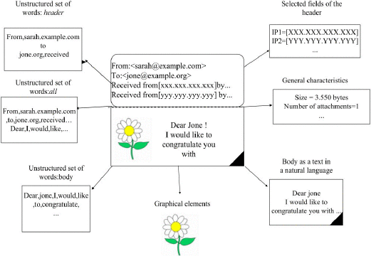 learningDiary - 6 Week6 - Classification-I